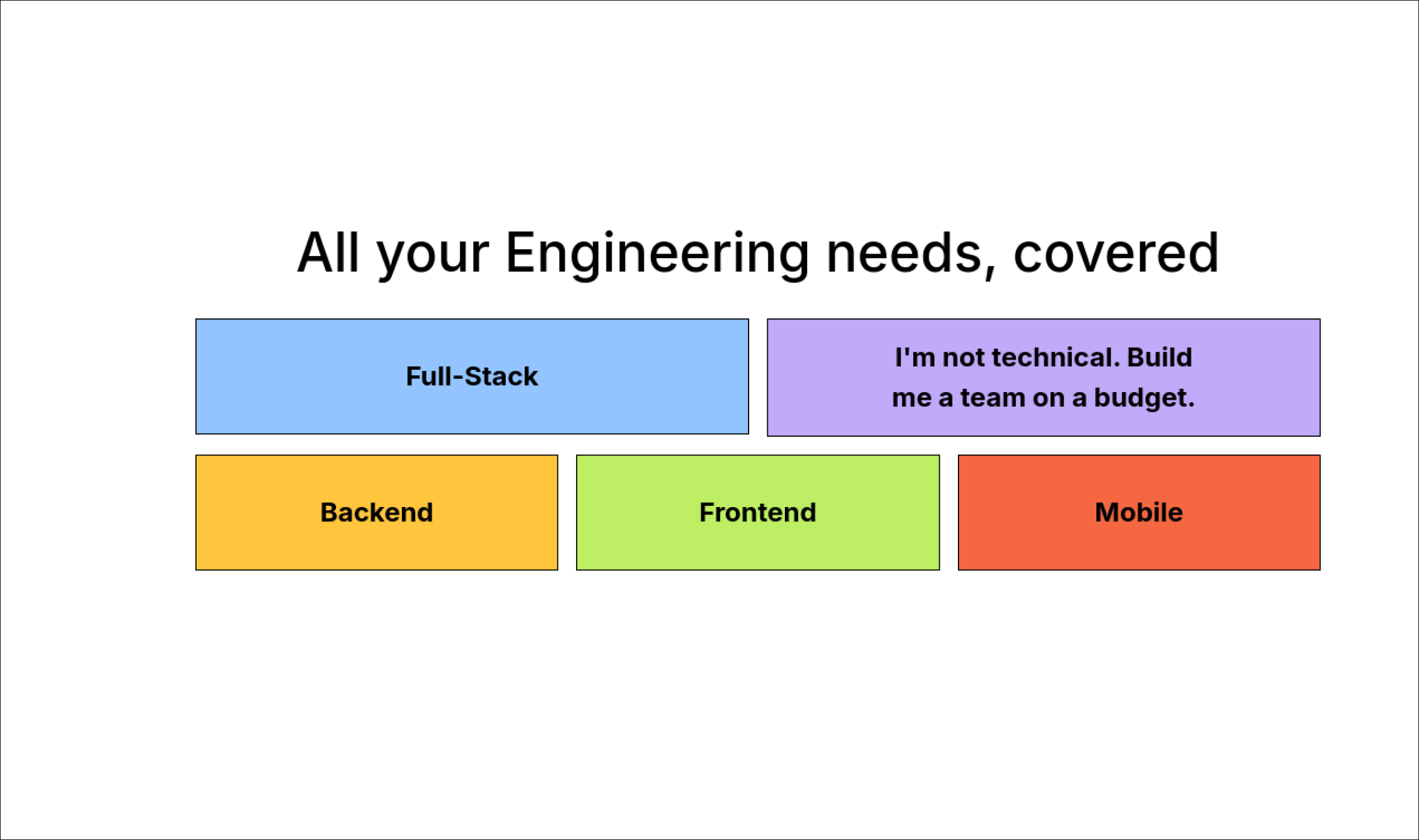 Top 15 Upwork Alternatives (2025) | RocketDevs
